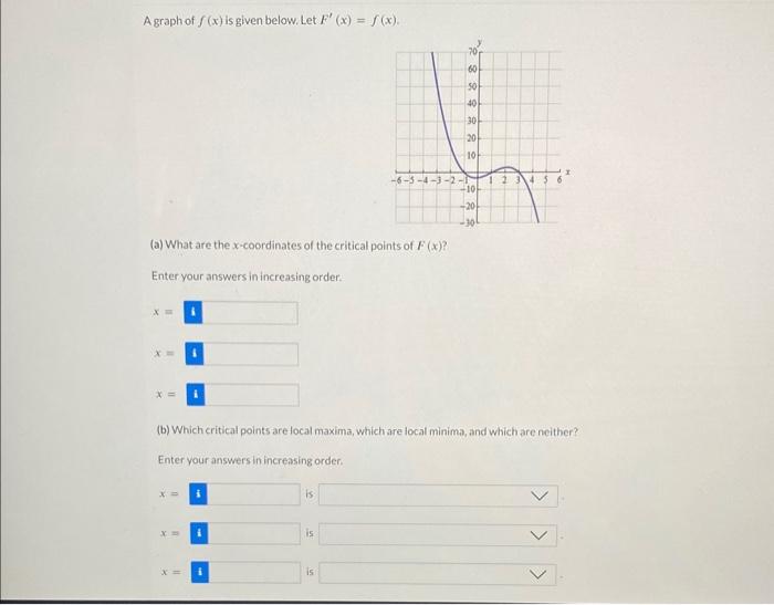Solved Agraph of f(x) is given below, Let F′(x)=f(x). (a) | Chegg.com