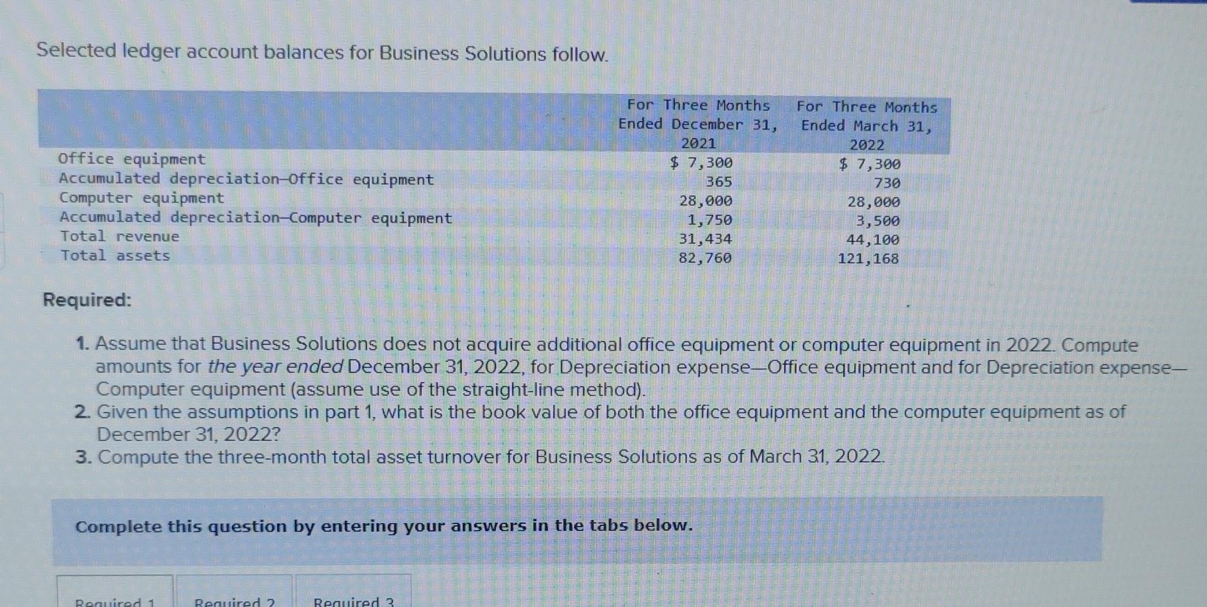 Solved Selected ledger account balances for Business | Chegg.com