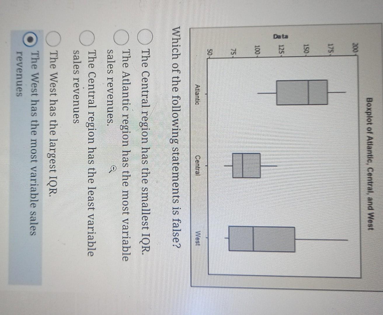 Solved If a distribution for a quantitative variable is | Chegg.com