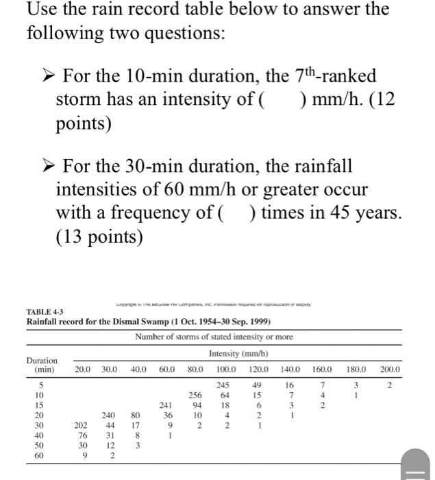 Solved Use the rain record table below to answer the | Chegg.com
