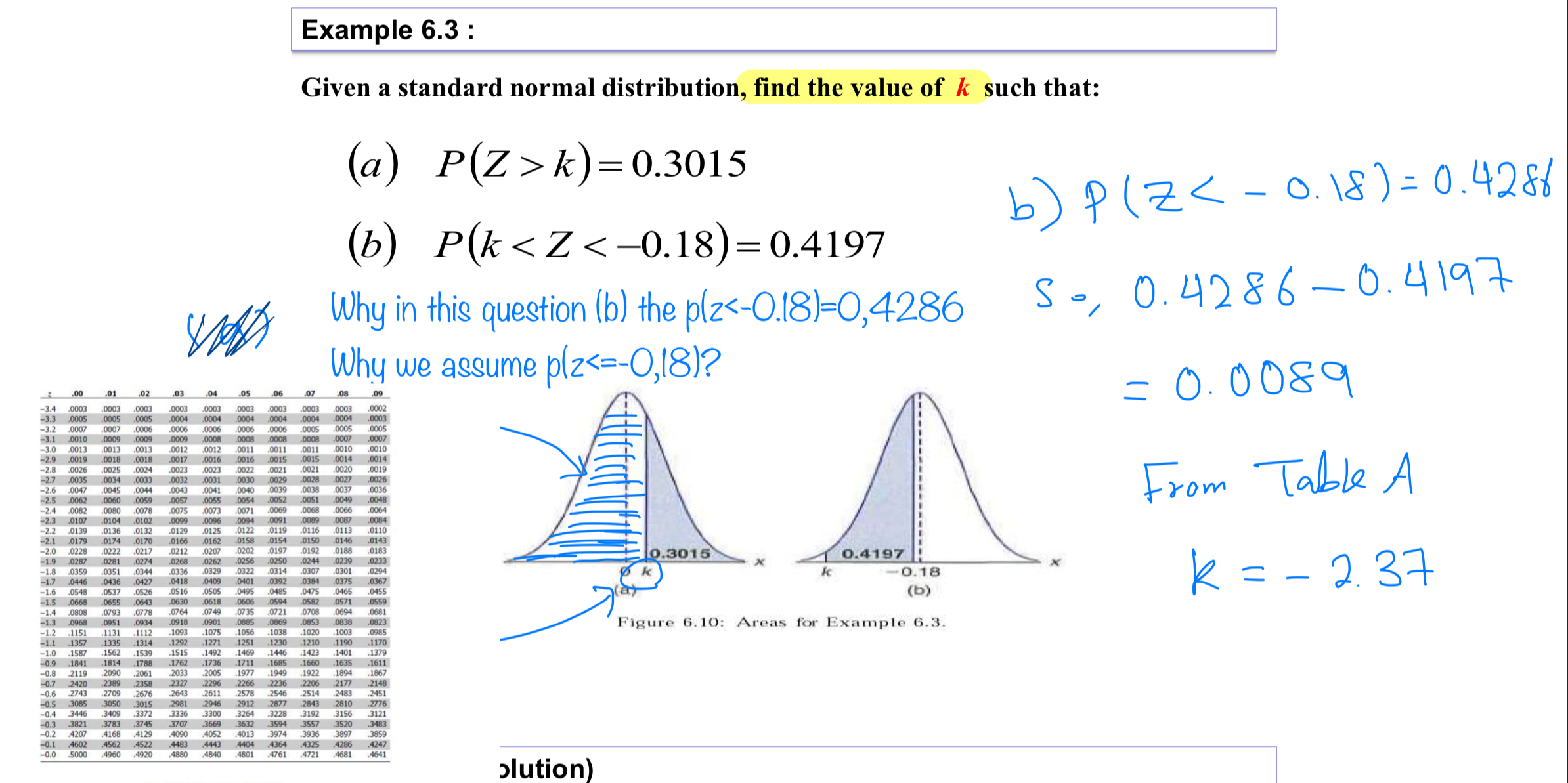 Solved Example 6.3 ﻿:Given a standard normal distribution, | Chegg.com