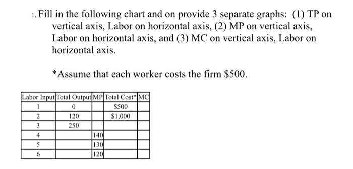 Solved 1. Fill in the following chart and on provide 3 | Chegg.com