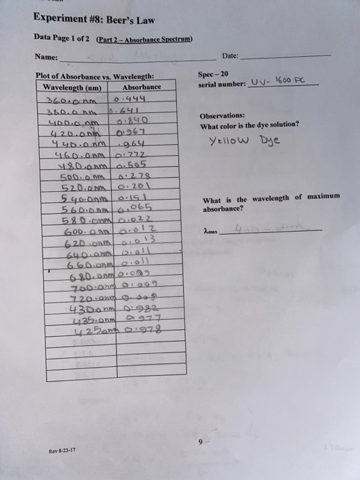 Solved how to find lambda max by drawing a plot graph for | Chegg.com