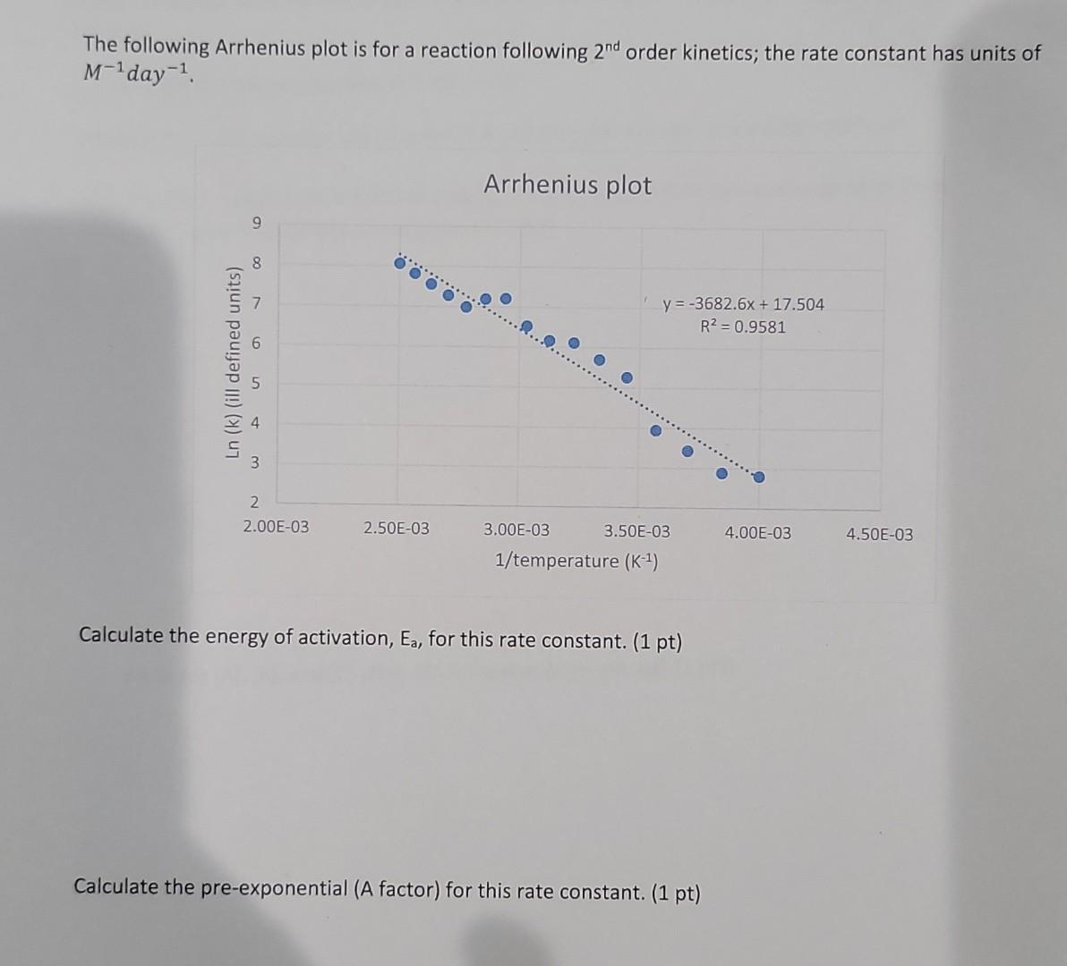 Solved The following Arrhenius plot is for a reaction | Chegg.com