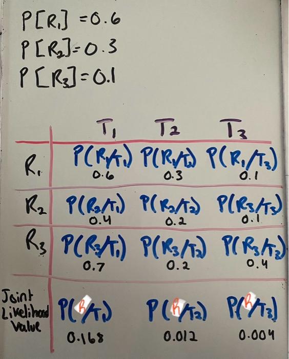 Solved Write a MATLAB code to solve for P(T1/R), P(T2/R), | Chegg.com