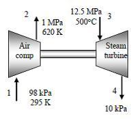 Solved An adiabatic air compressor is to be powered by a | Chegg.com