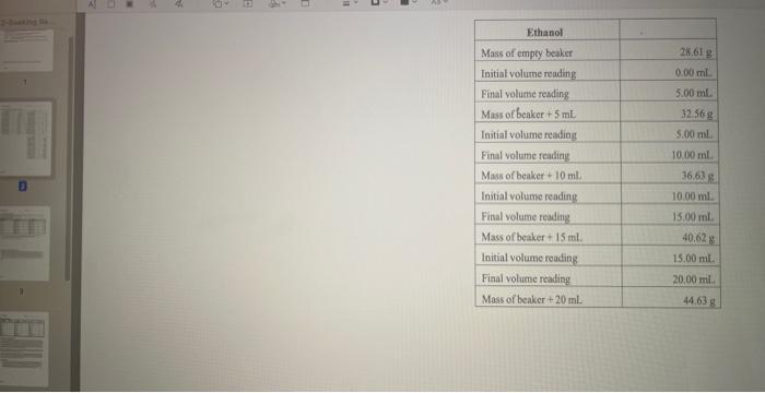 Solved Table 1: Dala - Space has been left below for | Chegg.com