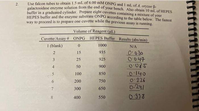 7. Based upon the data you collected in Part D, | Chegg.com