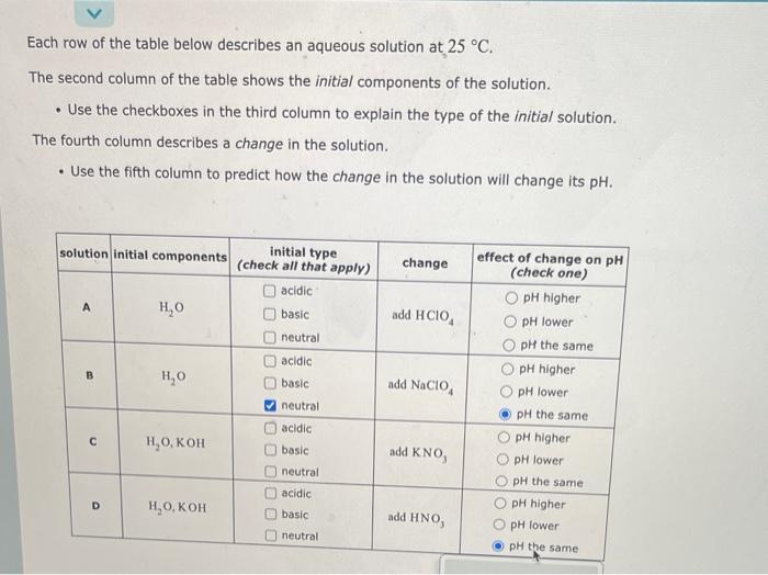 Solved Each row of the table below describes an aqueous | Chegg.com