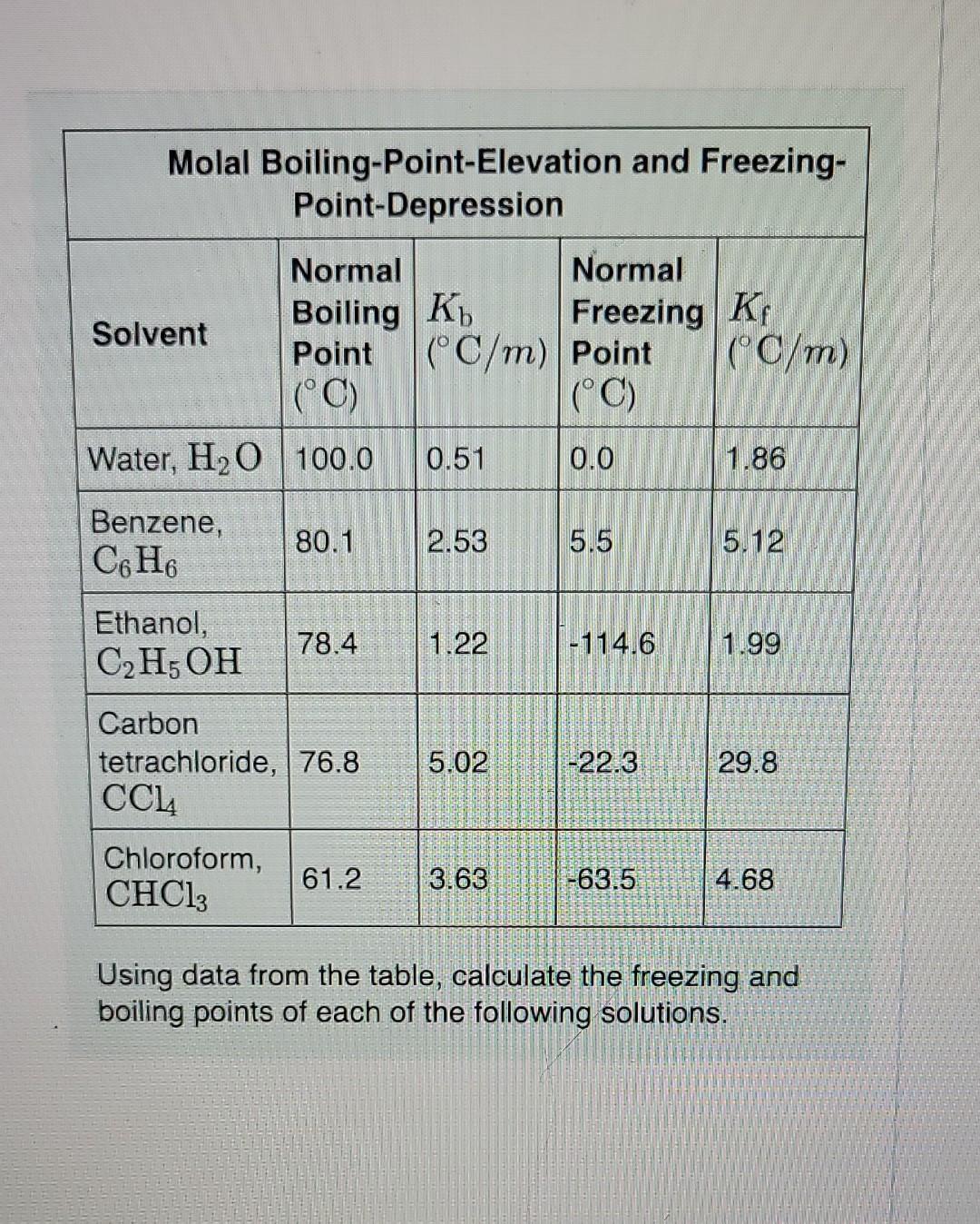 Solved Using data from the table, calculate the freezing and | Chegg.com