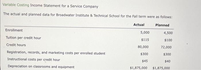 Solved Variable Costing Income Statement for a Service | Chegg.com