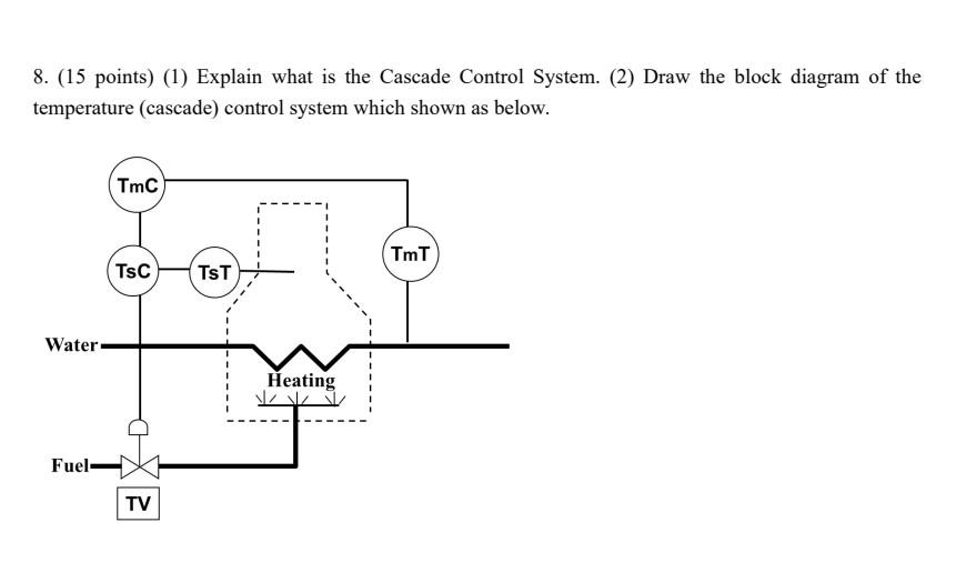 Solved 8. (15 points) (1) Explain what is the Cascade | Chegg.com