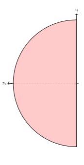 a) Find the mass of the lamina b) Find the center of | Chegg.com