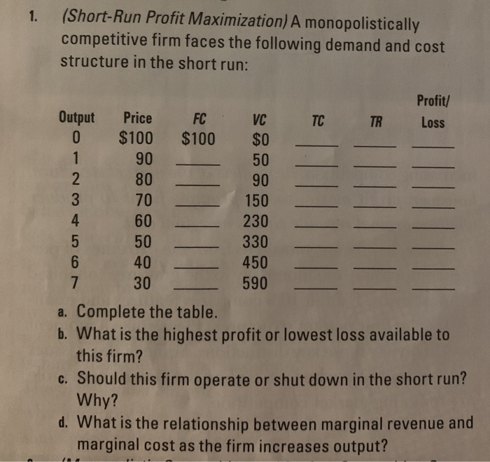 Solved 1. (Short-Run Profit Maximization) A monopolistically | Chegg.com