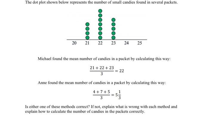 Solved The dot plot shown below represents the number of | Chegg.com