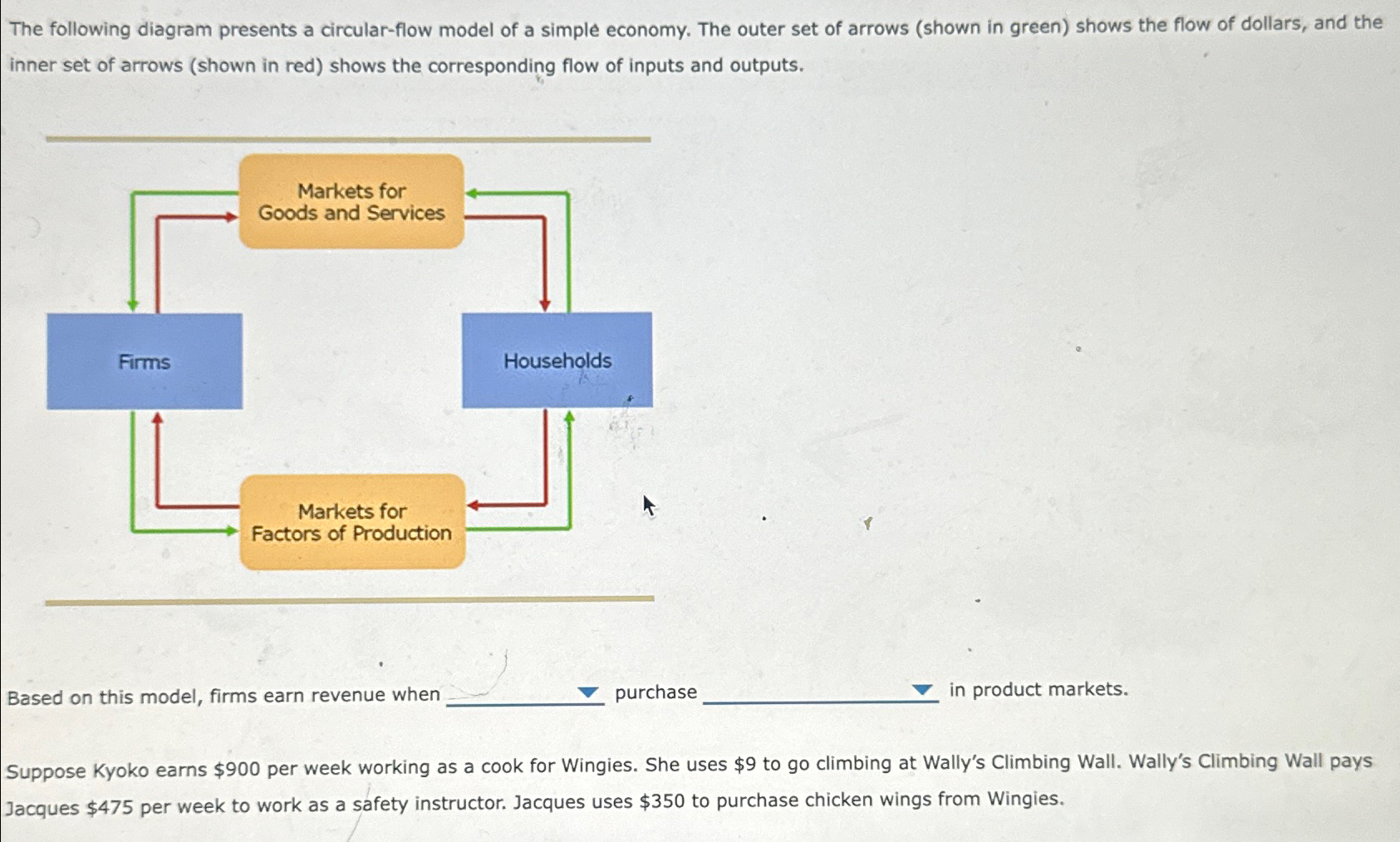 Solved The following diagram presents a circular-flow model | Chegg.com