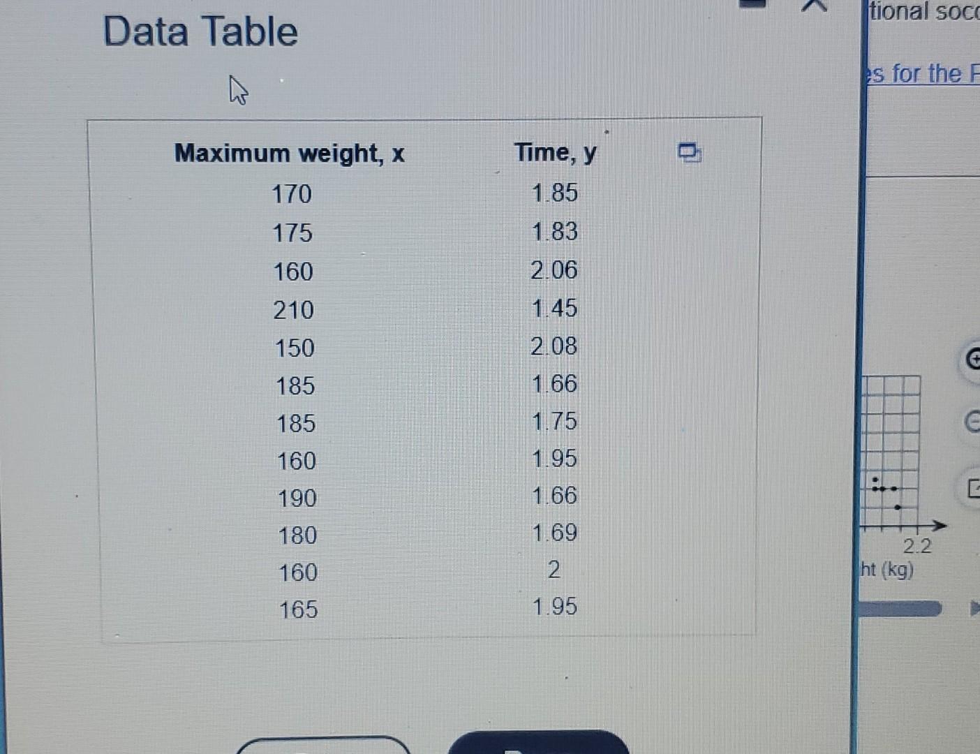The accompanying table shows the maximum weights (in | Chegg.com