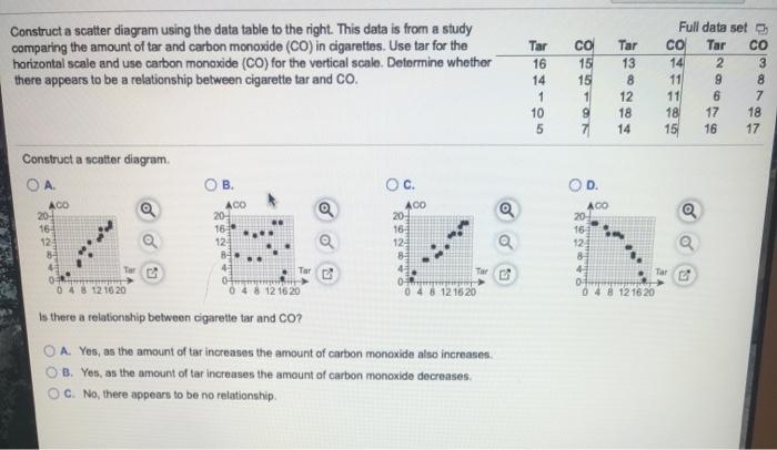 Solved Construct a scatter diagram using the data table to | Chegg.com