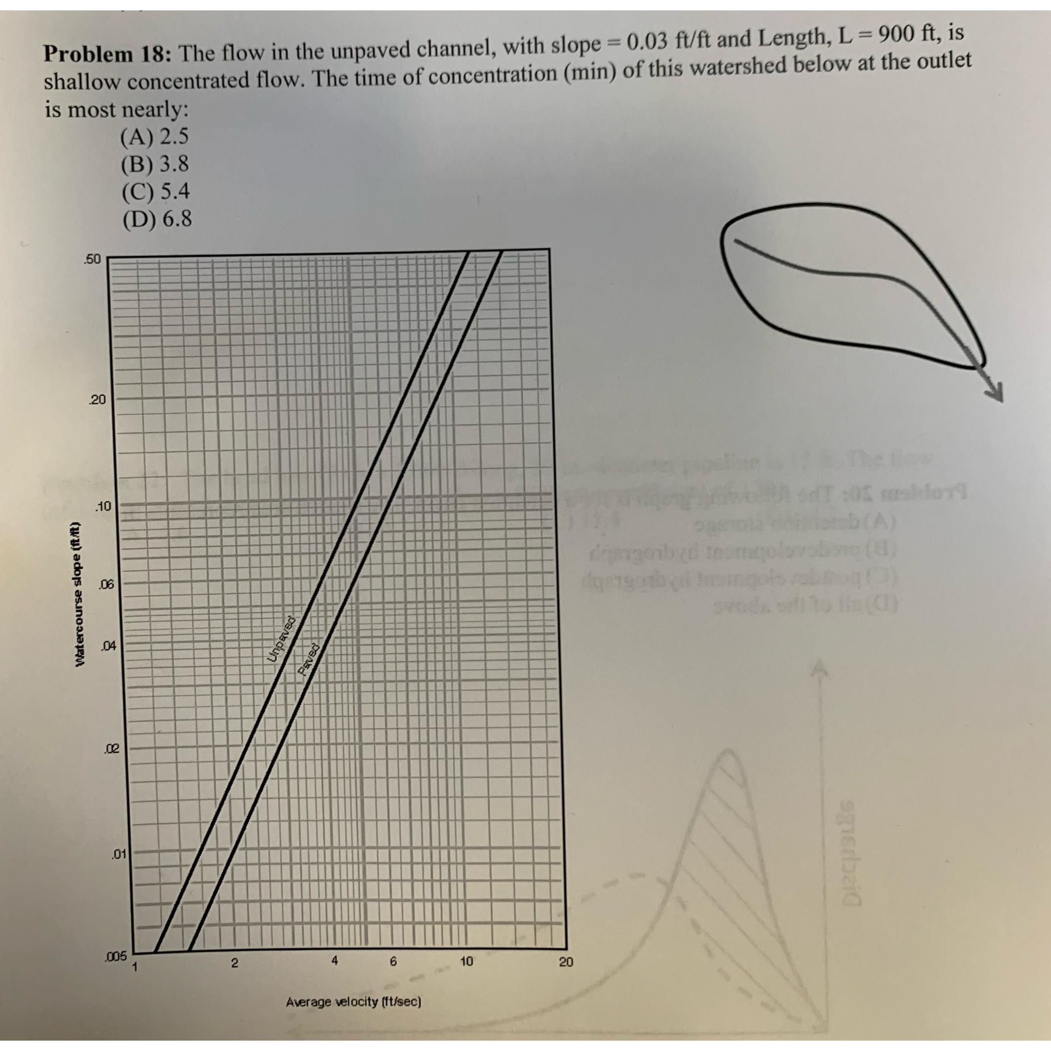 Solved Problem 18: The flow in the unpaved channel, with | Chegg.com