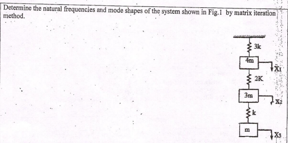Solved Determine the natural frequencies and mode shapes of | Chegg.com