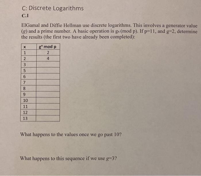 Solved C: Discrete Logarithms C.1 ElGamal and Diffie Hellman | Chegg.com