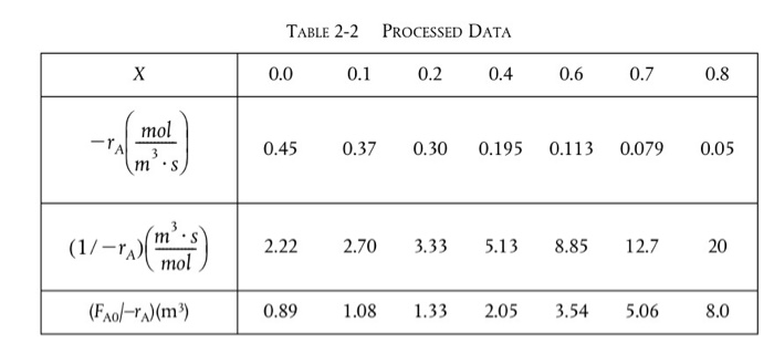 Solved P2-14 (a) Revisit Examples 2-1 through 2-3. How would | Chegg.com