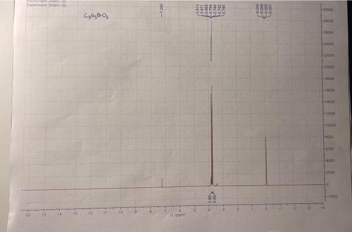 Solved Create a structure from the given NMR with the | Chegg.com