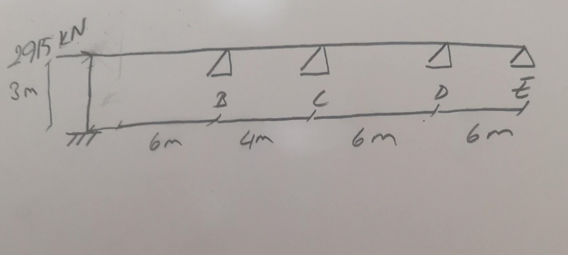 Solved EI is fixed. Solve the problem by using cross method. | Chegg.com