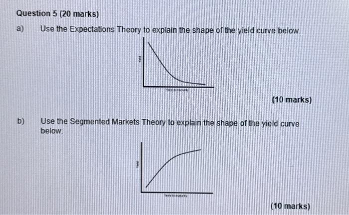 Solved Use the Expectations Theory to explain the shape of | Chegg.com