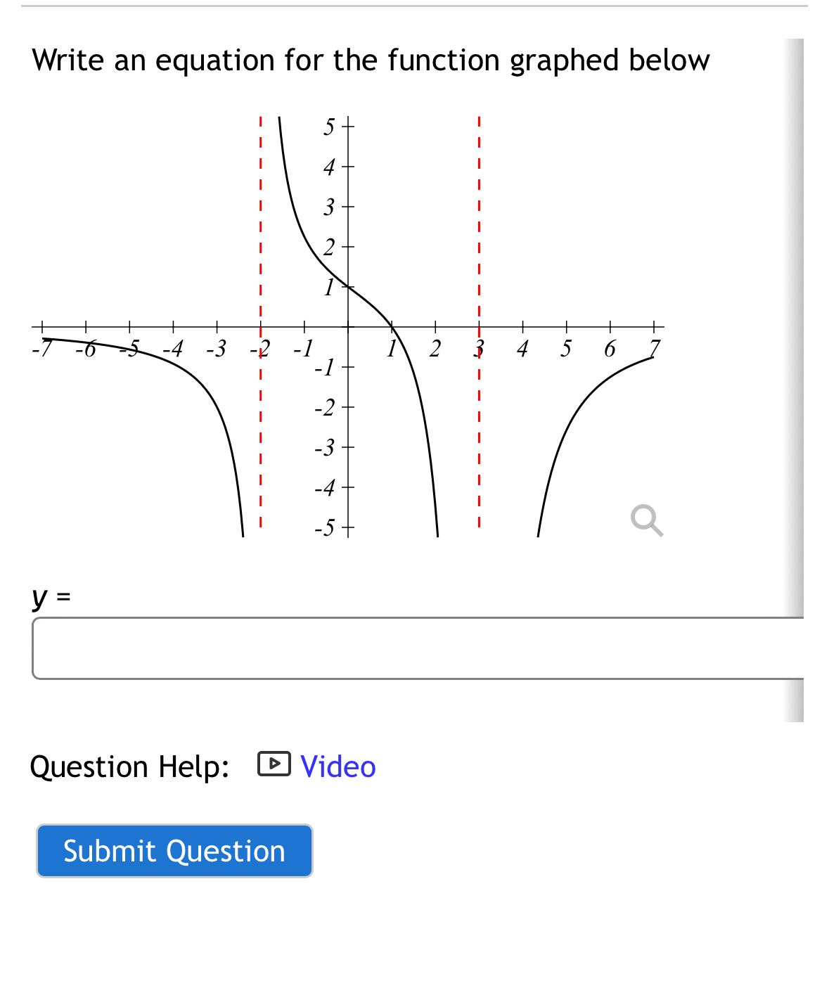 Solved Write an equation for the function graphed | Chegg.com