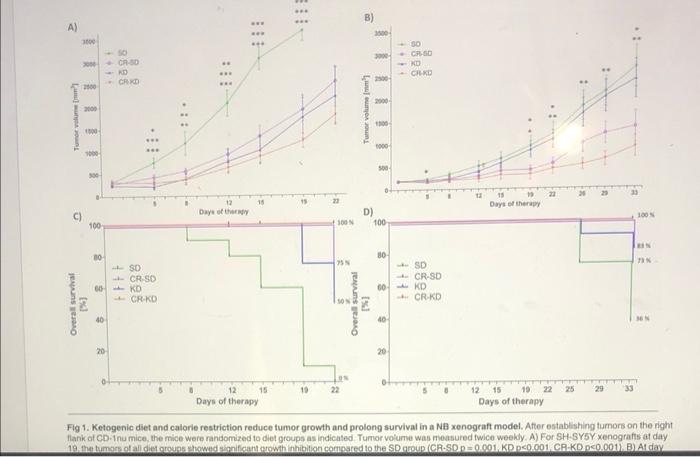 Solved Open the PLOS ONE paper that you downloaded to your | Chegg.com