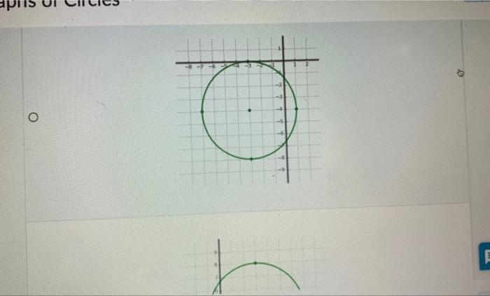 Solved Graph the circle whose equation is given below. ( - | Chegg.com