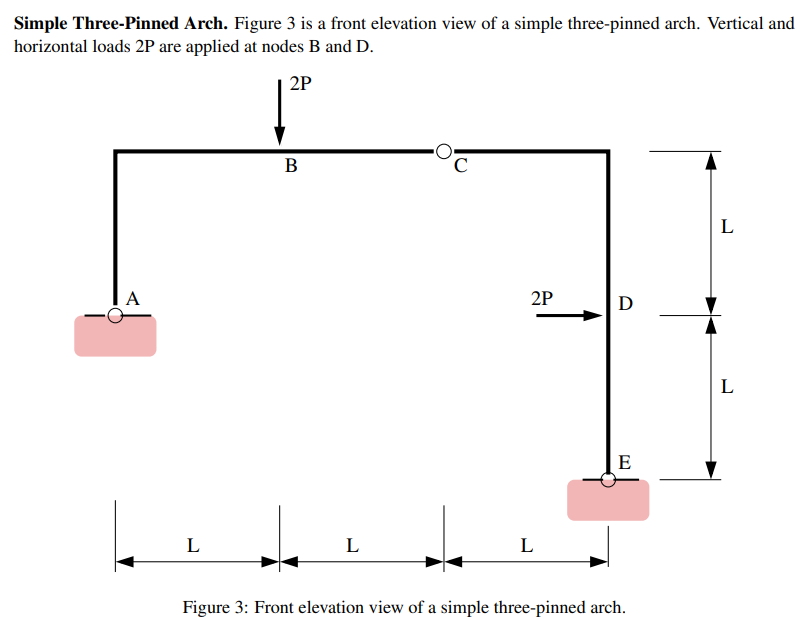 [3a] (4 ﻿pts) ﻿Compute the vertical and horizontal | Chegg.com