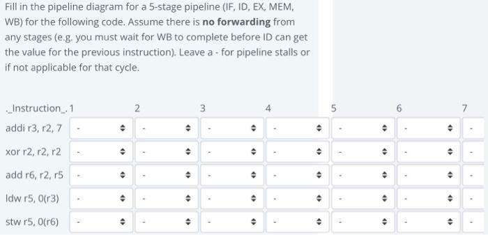 Solved Fill in the pipeline diagram for a 5-stage pipeline | Chegg.com