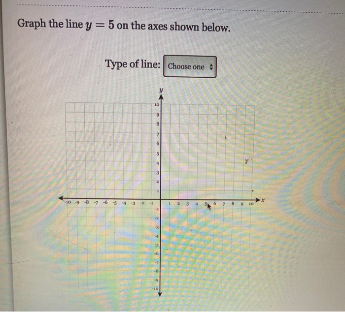 Solved Graph the line y = 5 on the axes shown below. Type of | Chegg.com