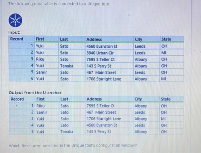 Solved The following data table is connected to a Unique | Chegg.com