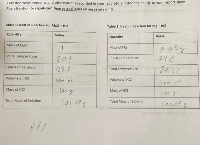 Solved Transfer measurements and observations recorded in | Chegg.com