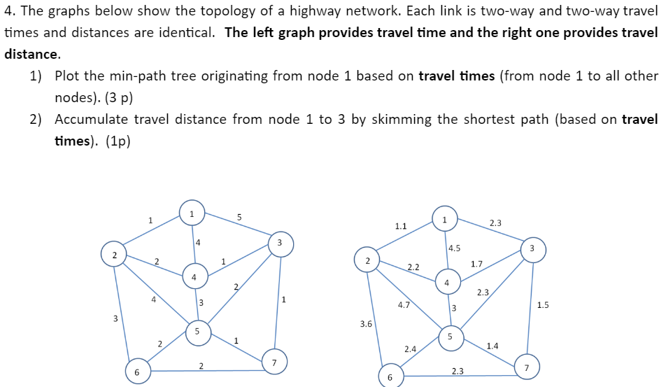 Solved The graphs below show the topology of a highway | Chegg.com