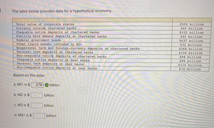 Solved The table below provides data for a hypothetical | Chegg.com