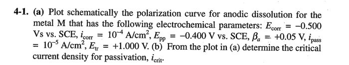 Solved 4-1. (a) Plot schematically the polarization curve | Chegg.com