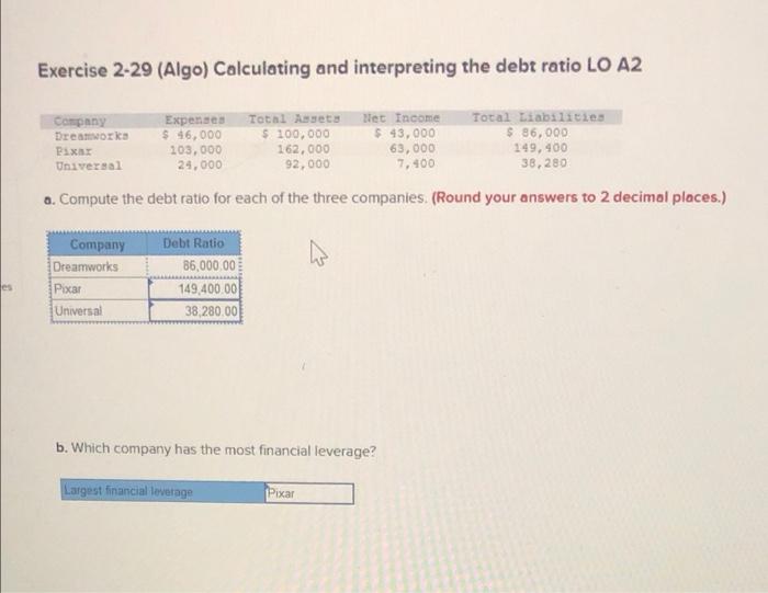 Solved Exercise 2-29 (Algo) Calculating and interpreting the | Chegg.com Solved Exercise 2-29 (Algo) Calculating and interpreting the | Chegg.com