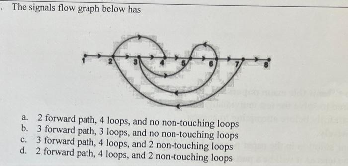 The signals flow graph below has a. 2 forward path, 4 | Chegg.com