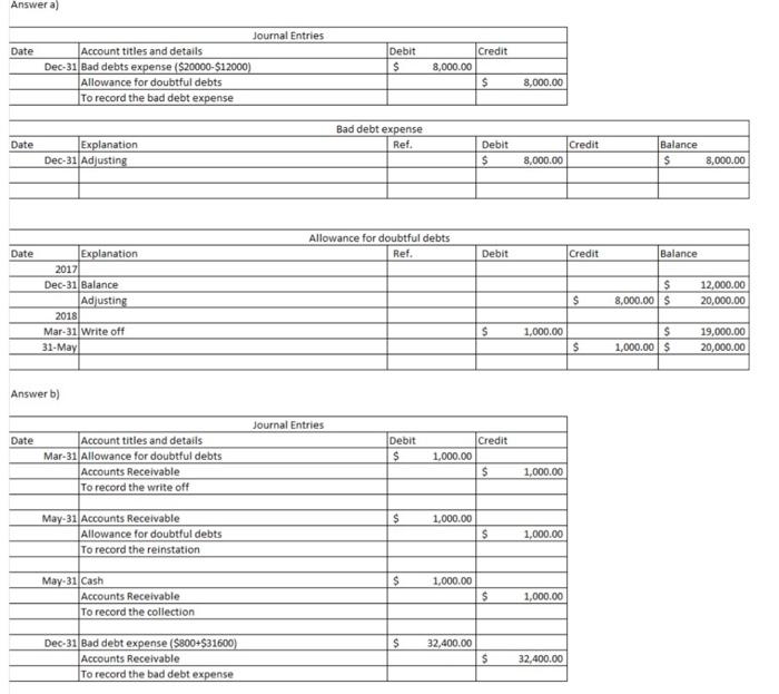 Solved P9-3A Journalize entries to record transactions | Chegg.com