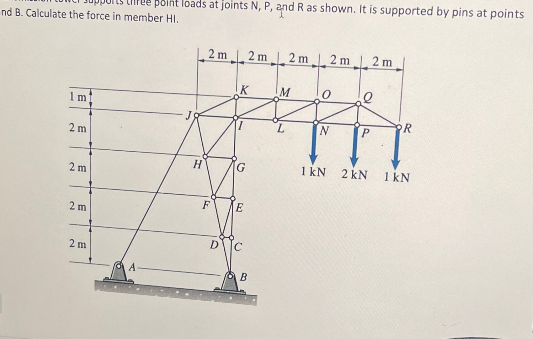 Solved point loads at joints N, ﻿P, ﻿and R as shown. It is | Chegg.com