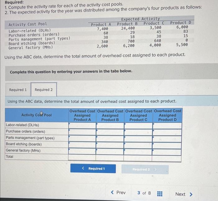 Solved Required: 1. Compute the activity rate for each of | Chegg.com