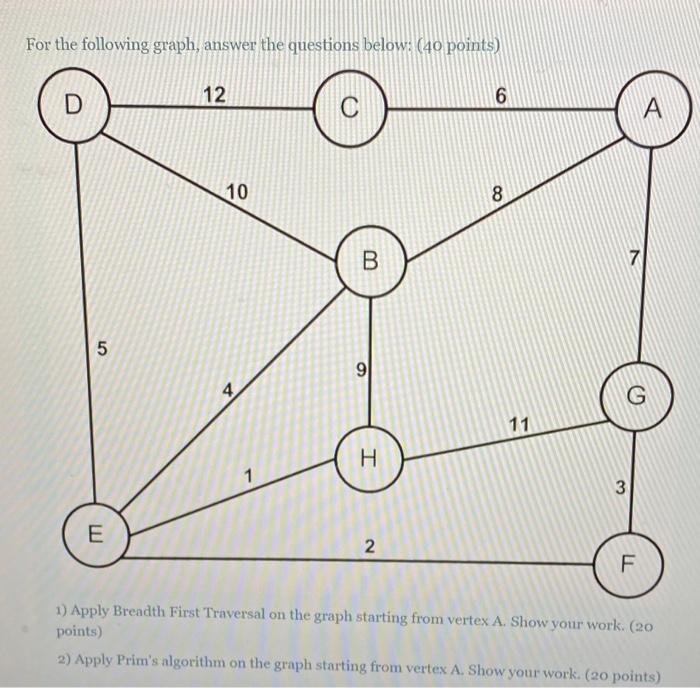 Solved For the following graph, answer the questions below: | Chegg.com
