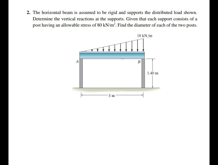 Solved 2. The horizontal beam is assumed to be rigid and | Chegg.com