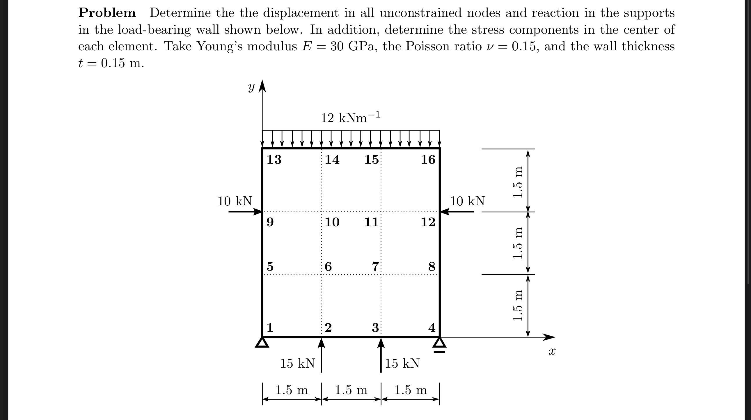 Solved Problem Determine the the displacement in all | Chegg.com