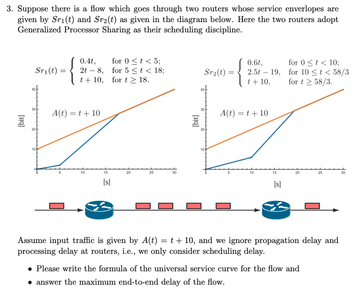 Solved Solve question service envelope genralized processor | Chegg.com