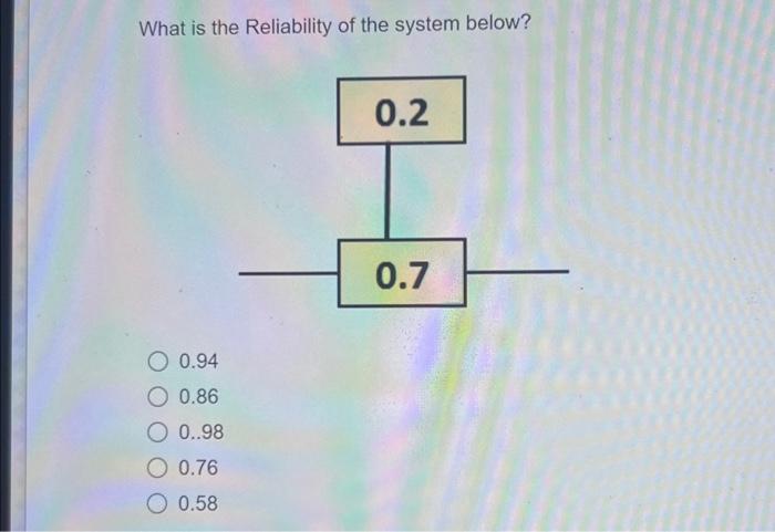 Solved What is the Reliability of the system below? | Chegg.com